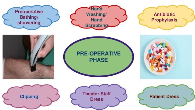 Bundle care under process | PPTX