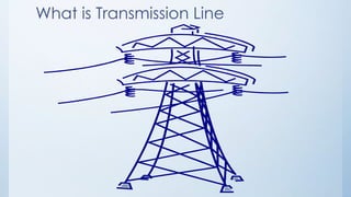 Bundle conductors in transmission line | PPTX
