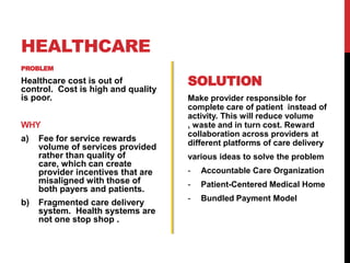 Data Platform for Bundled payment | PPT
