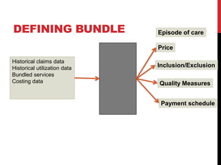 Data Platform for Bundled payment | PPT