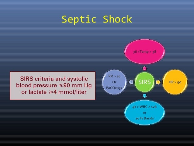 Bundle of sepsis