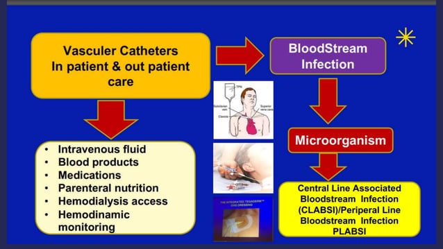 BUNDLES HAIS PENCEGAHAN DAN PENGENDALIAN INFEKSI | PPTX