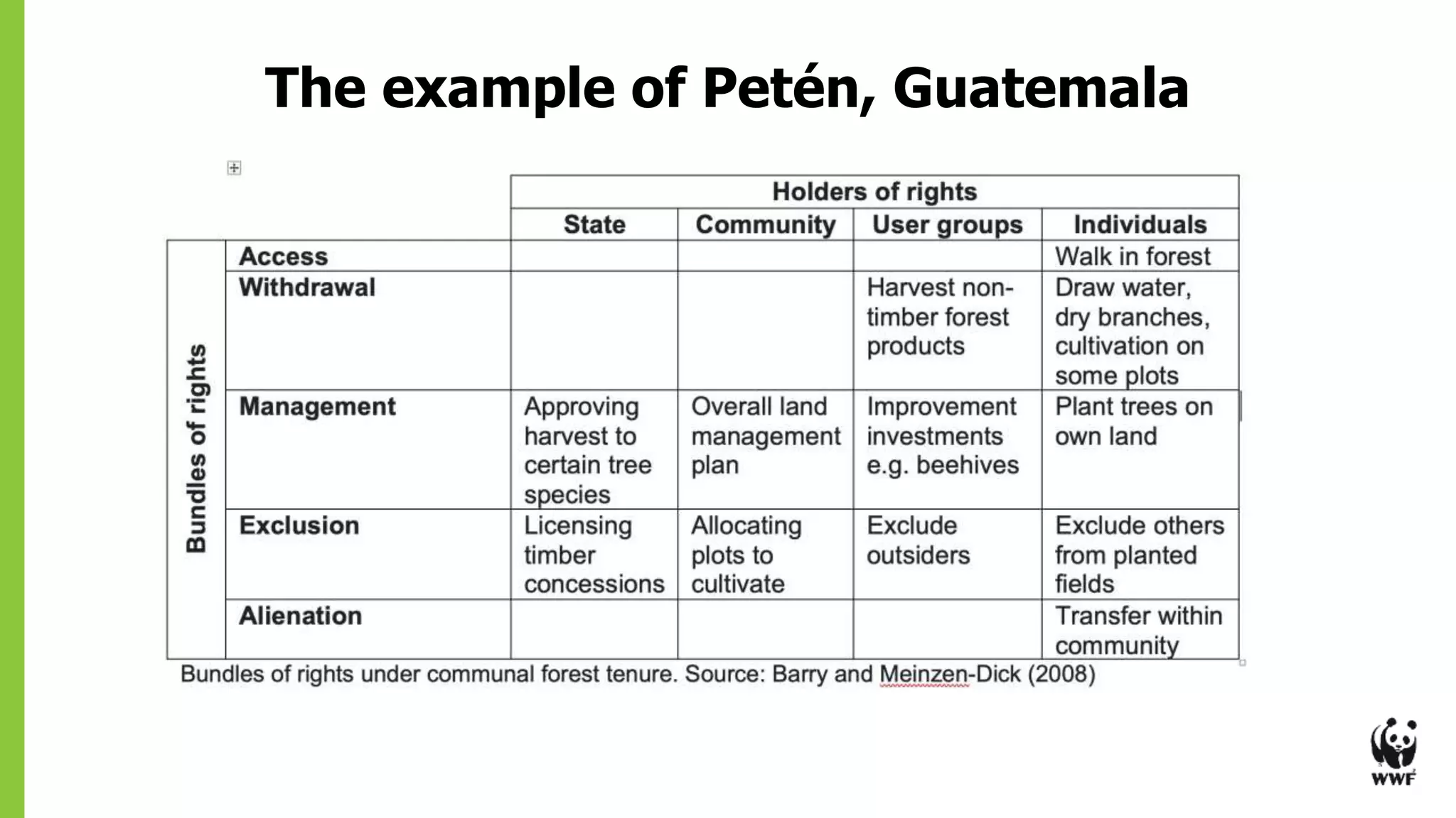 Bundles of rights | PPTX