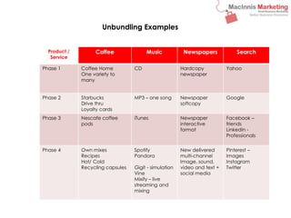 Bundle v Unbundle as a marketing growth strategy | PPT