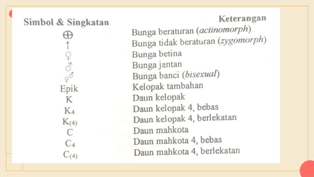 PENEGRTIAN BUNGA, STRUKTUR BUNGA, BAGIAN BUNGA.pptx