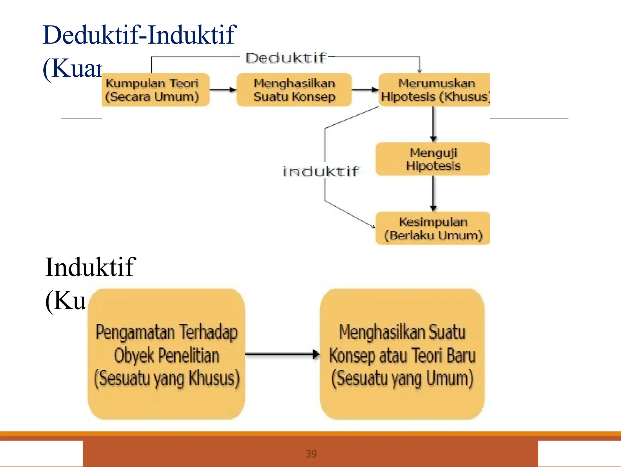 bunga - ppt 1 konsep deduktif induktif.pptx