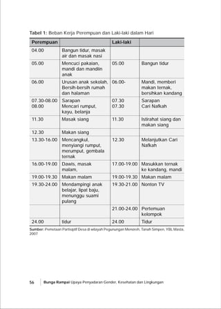 Bunga rampai-kompilasi-lengkap | PDF