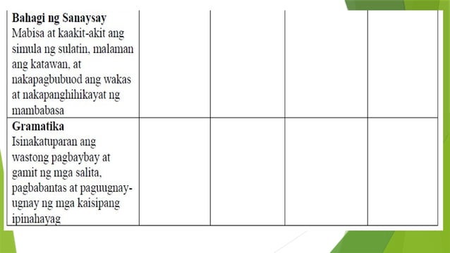 BUNGA AT SANHI GRADE 7 .Naipaliliwanag ang sanhi at bunga ng mga ...