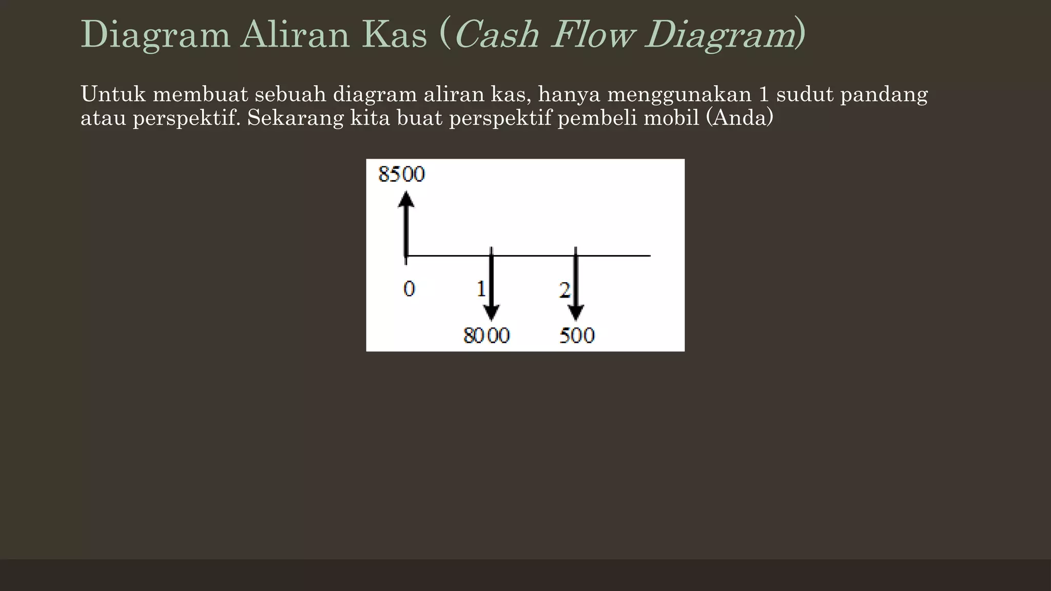 Bunga dan rumus bunga (interest).pptx