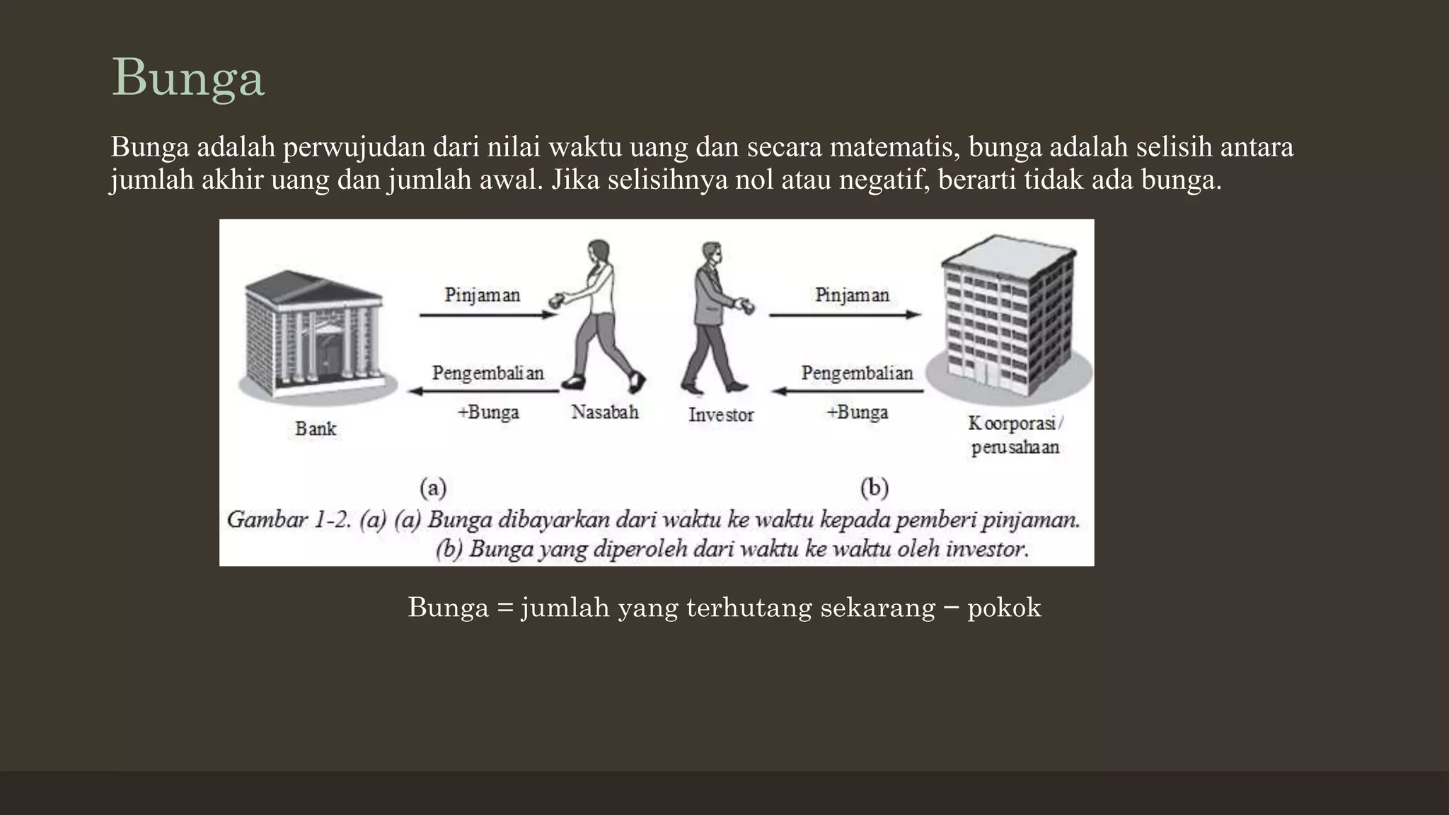Bunga dan rumus bunga (interest).pptx