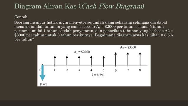 Bunga dan rumus bunga (interest).pptx