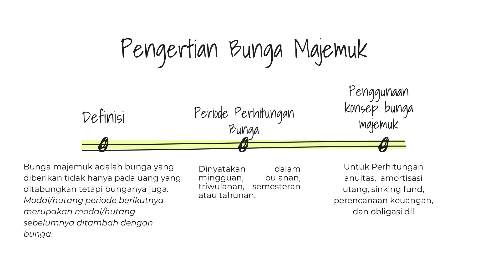 Presentasi matematika umum materi bunga majemuk.pptx