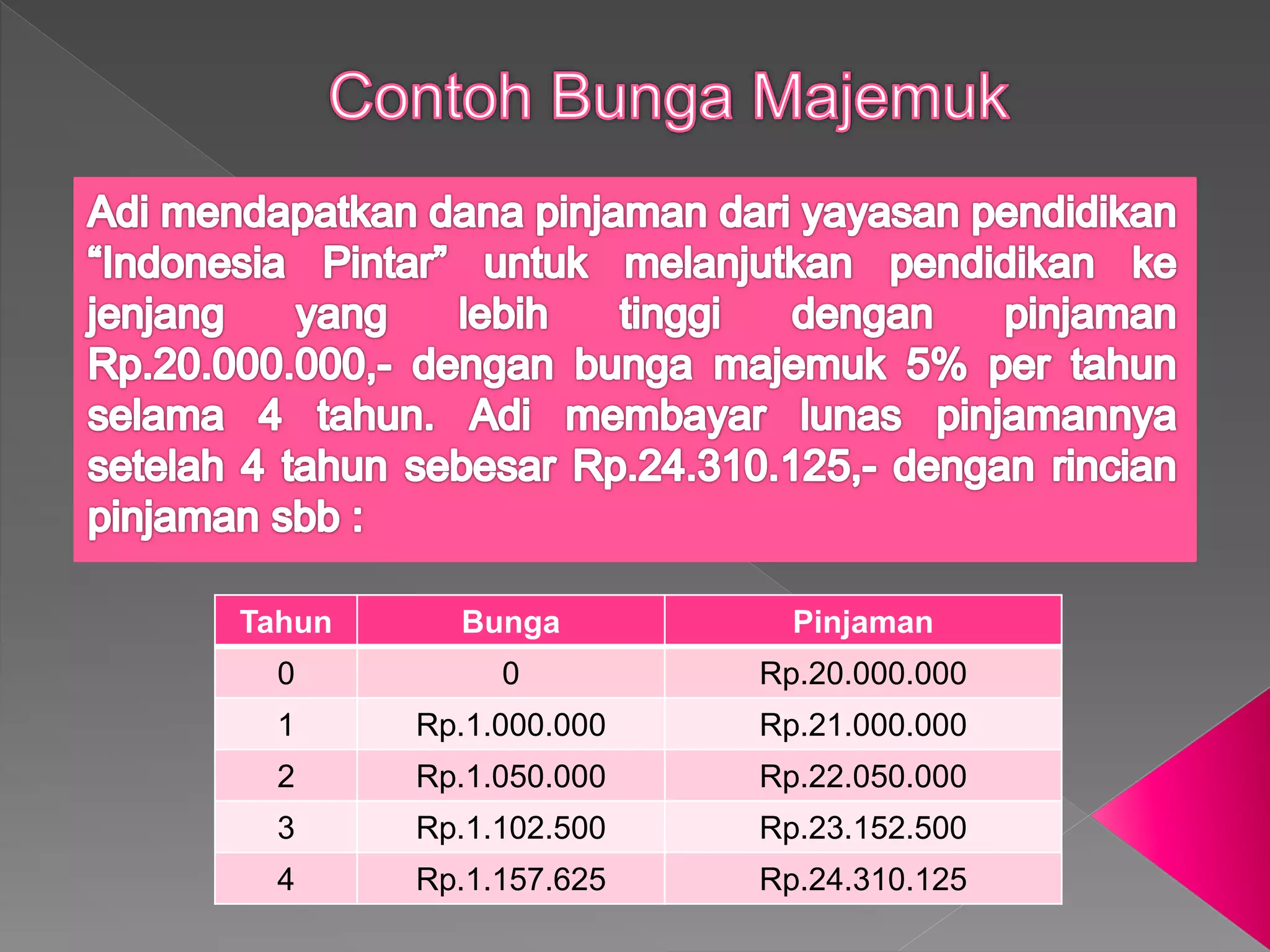 Matematika : Bunga Tunggal & Bunga Majemuk | PPTX
