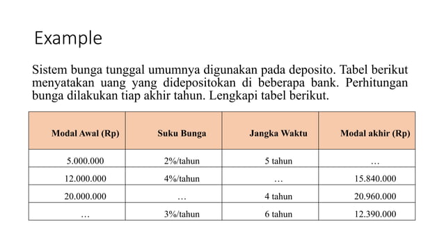 Bunga Tunggal, Bunga Majemuk & Anuitas.pptx