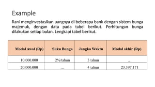 Bunga Tunggal, Bunga Majemuk & Anuitas.pptx