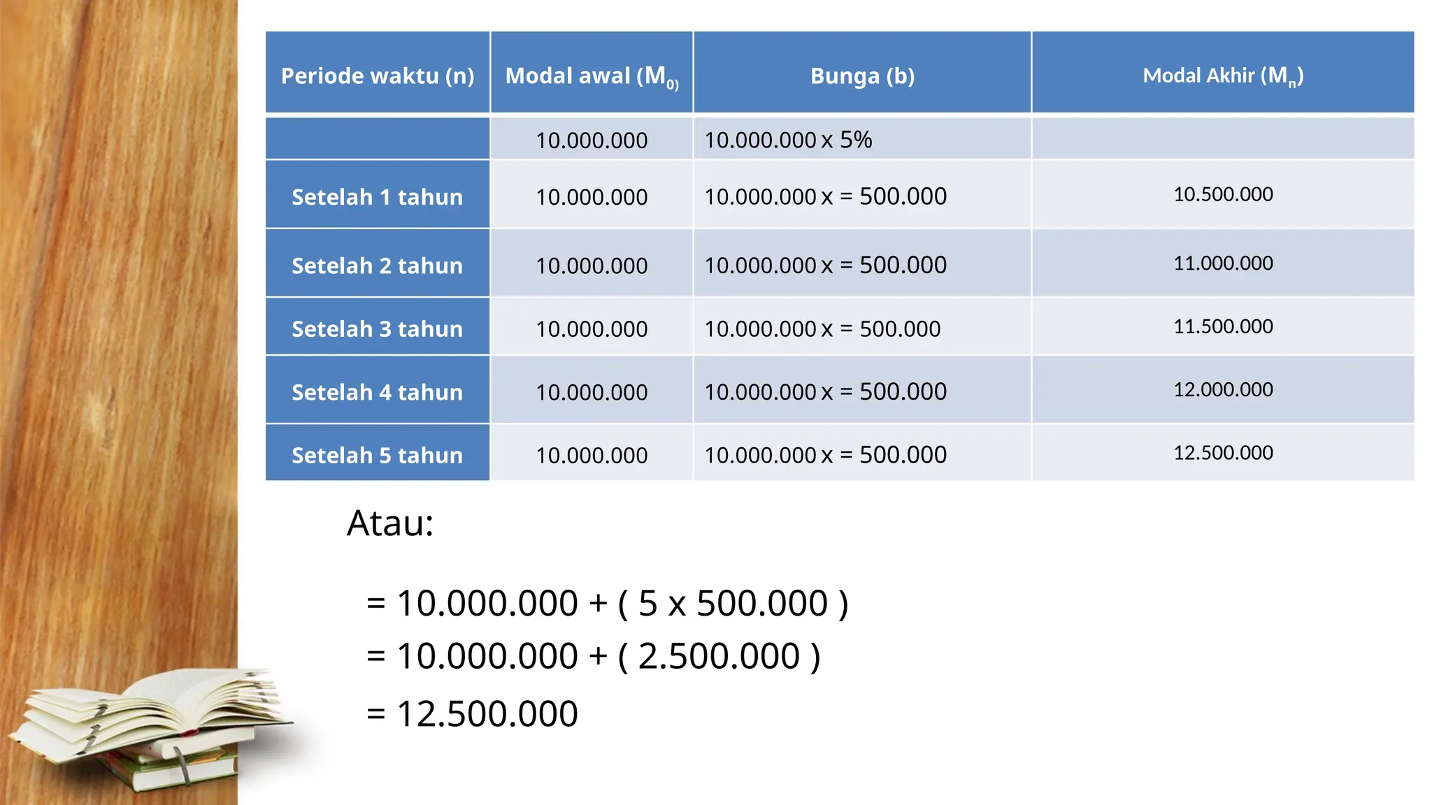 BUNGA_TUNGGAL_DAN_BUNGA_MAJEMUK anuitas.pptx