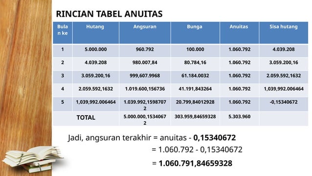 BUNGA_TUNGGAL_DAN_BUNGA_MAJEMUK anuitas.pptx