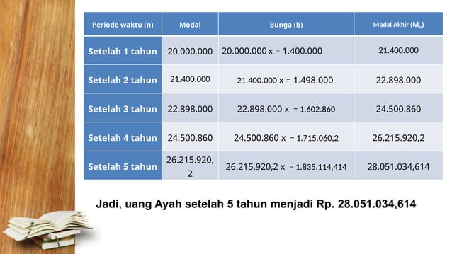 BUNGA_TUNGGAL_DAN_BUNGA_MAJEMUK anuitas.pptx