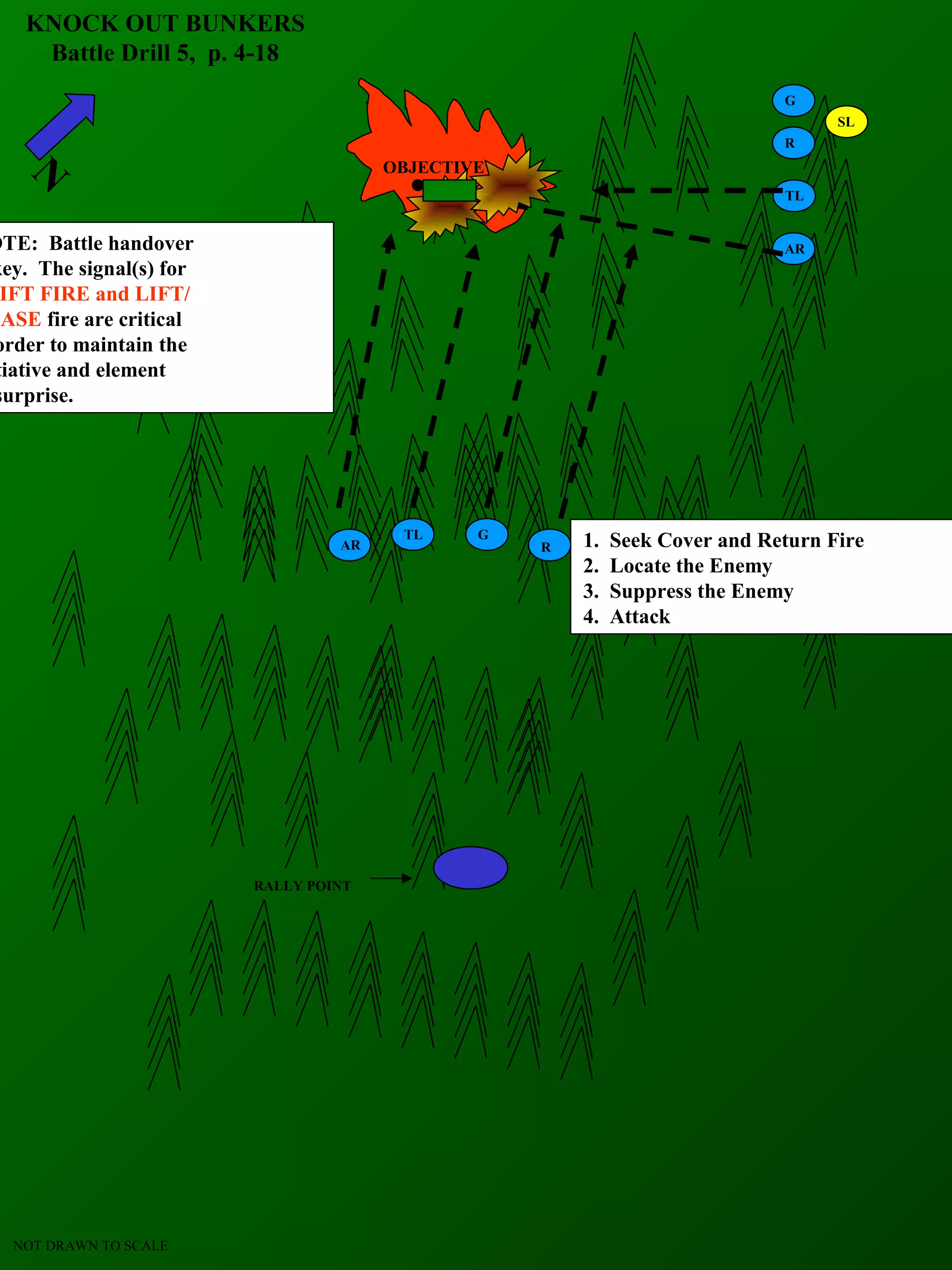 Bunker | PPS