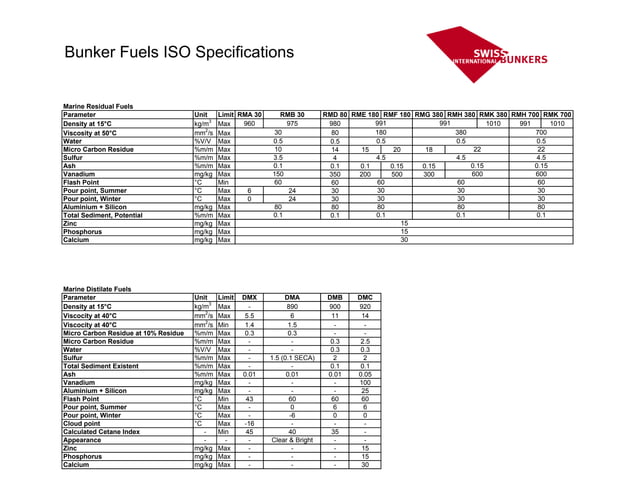 Bunker fuels iso specs 8217 2010 | PDF | Gasoline Prices | Economy