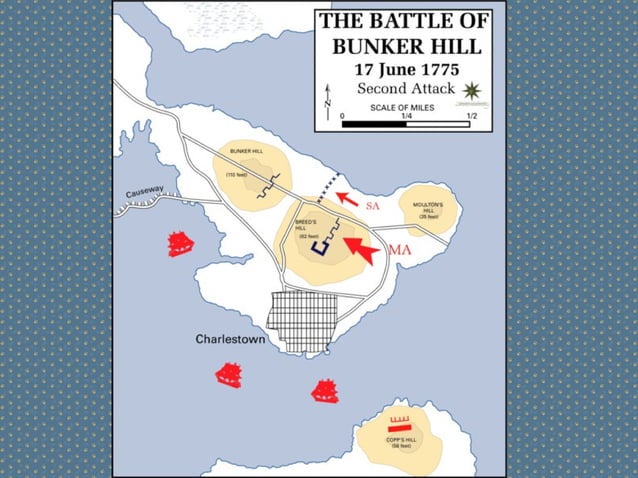 Bunker Hill And Breed’S Hill | PPT