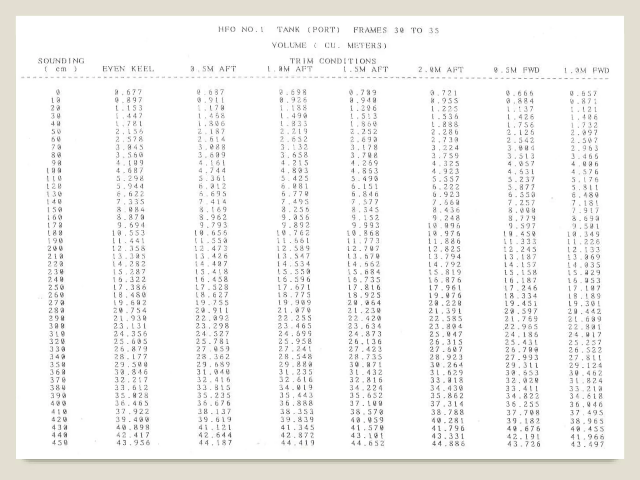 Bunkering Calculation | PPT