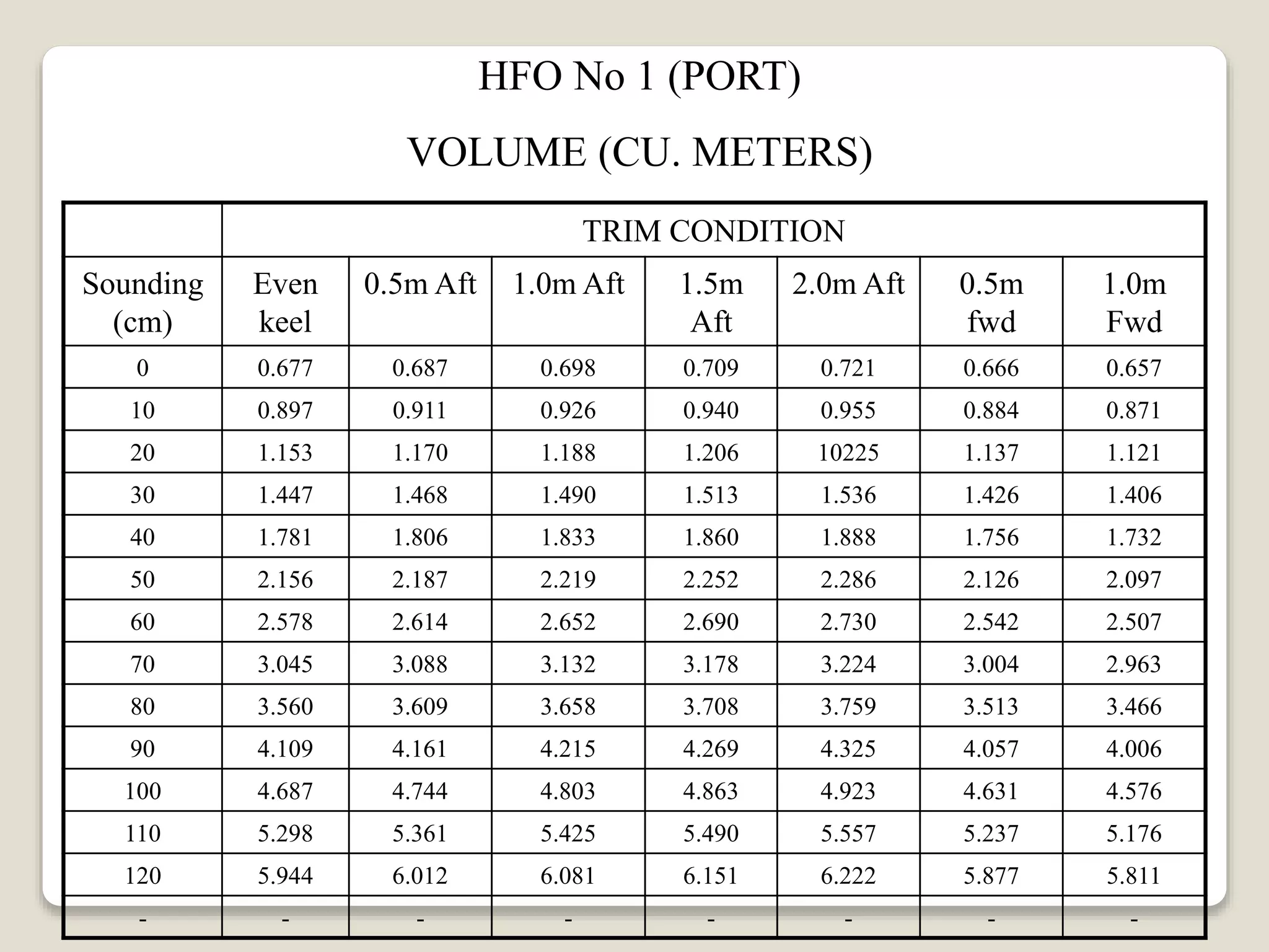 Bunkering Calculation | PPT