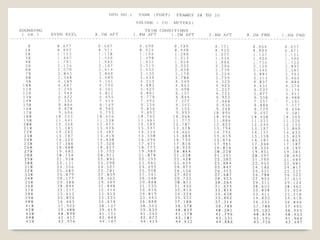 Bunkering Calculation | PPT