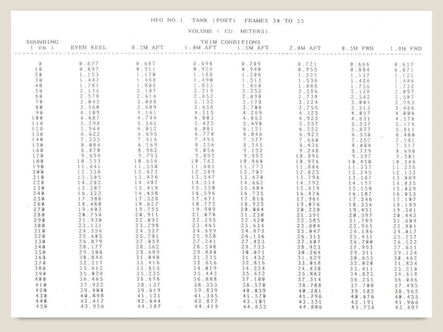 Bunkering Calculation | PPT | Physics | Science