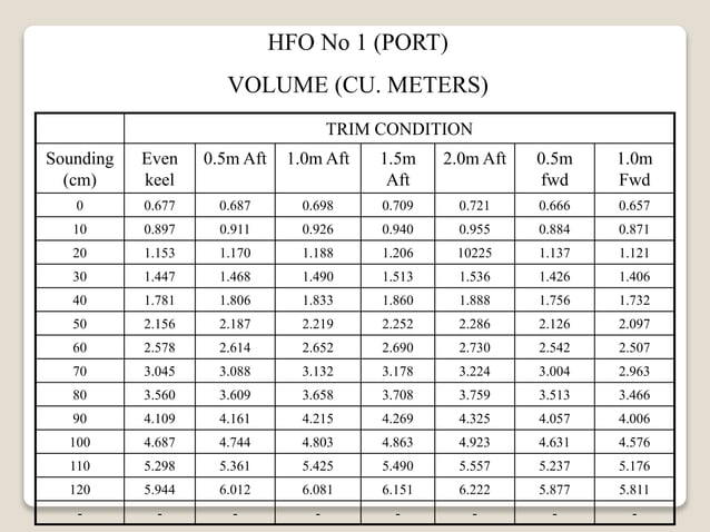 Bunkering Calculation | PPT | Physics | Science