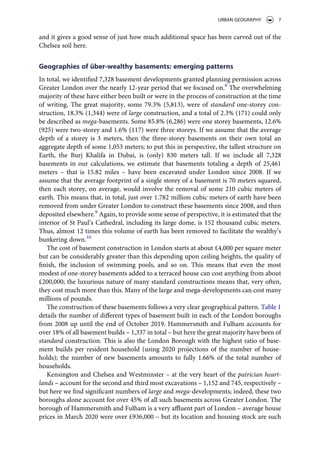 Bunkering down the geography of elite residential basement development ...