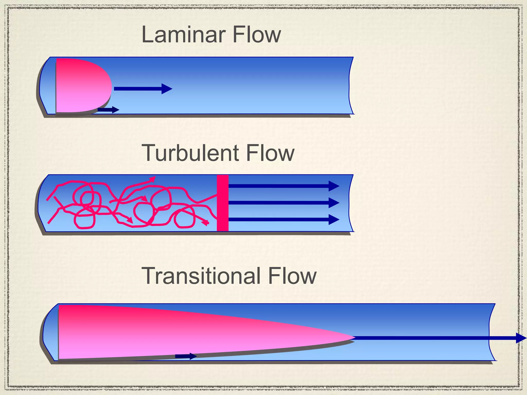 Bunnell History and High Frequency Jet Ventilator Theory | PDF
