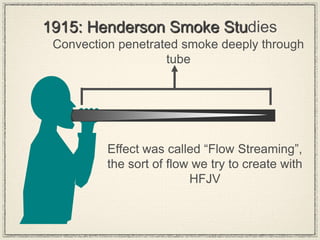 Bunnell History and High Frequency Jet Ventilator Theory | PDF