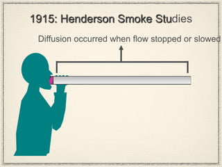 Bunnell History and High Frequency Jet Ventilator Theory | PDF