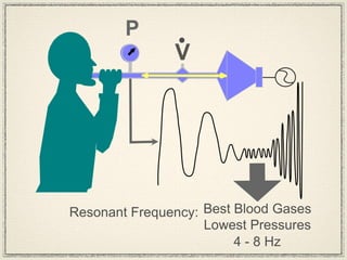 Bunnell History and High Frequency Jet Ventilator Theory | PDF