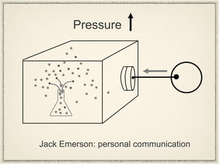Bunnell History and High Frequency Jet Ventilator Theory | PDF