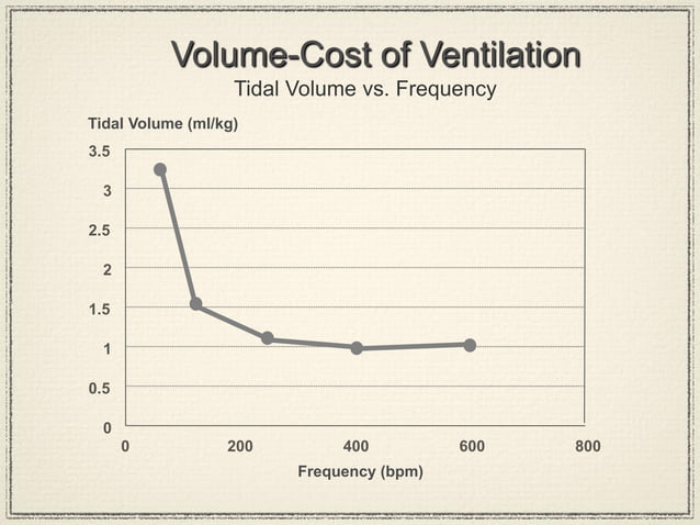 Bunnell History and High Frequency Jet Ventilator Theory | PDF