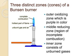 Bunsen Burner Parts And Functions