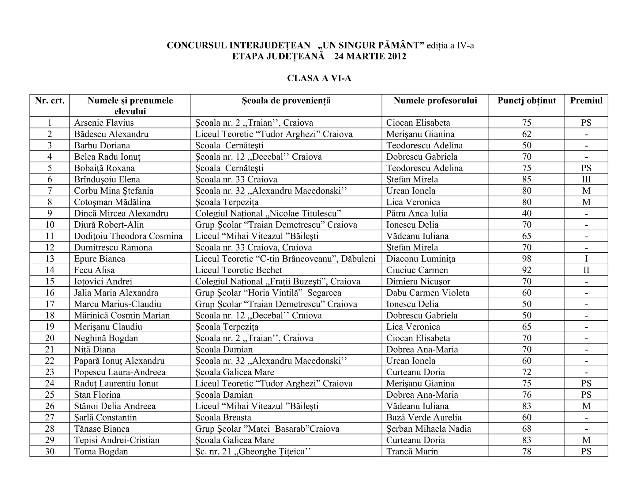 Bun tabel pr. teoretica jud 24 martie 2012 copie | DOC