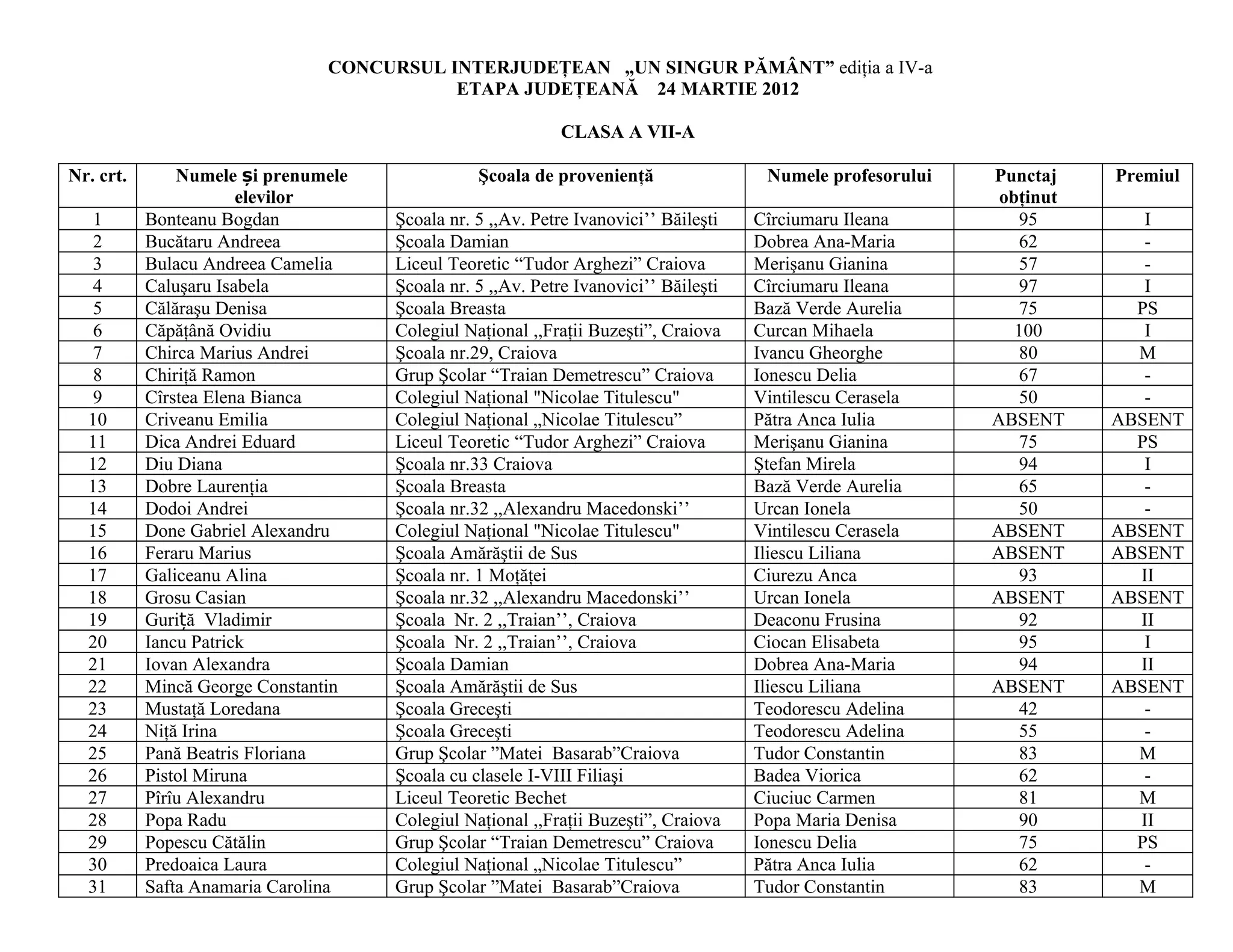 Bun tabel pr. teoretica jud 24 martie 2012 copie | DOC