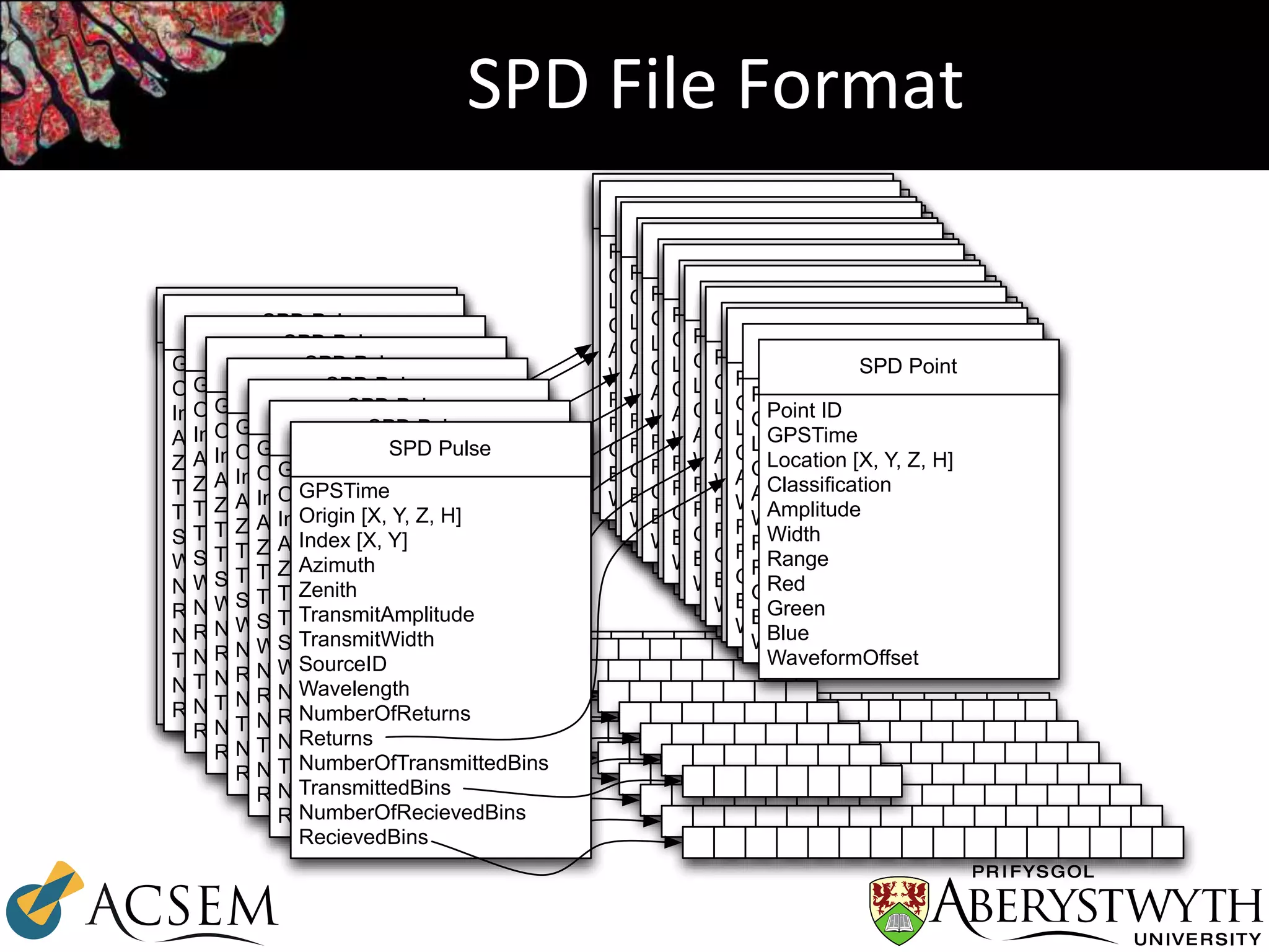 Spd And Kea Hdf5 Based File Formats For Earth Observation Ppt