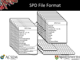 SPD and KEA: HDF5 based file formats for Earth Observation | PPT