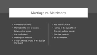 This presentation is about the Sacrament of Marriage | PPTX