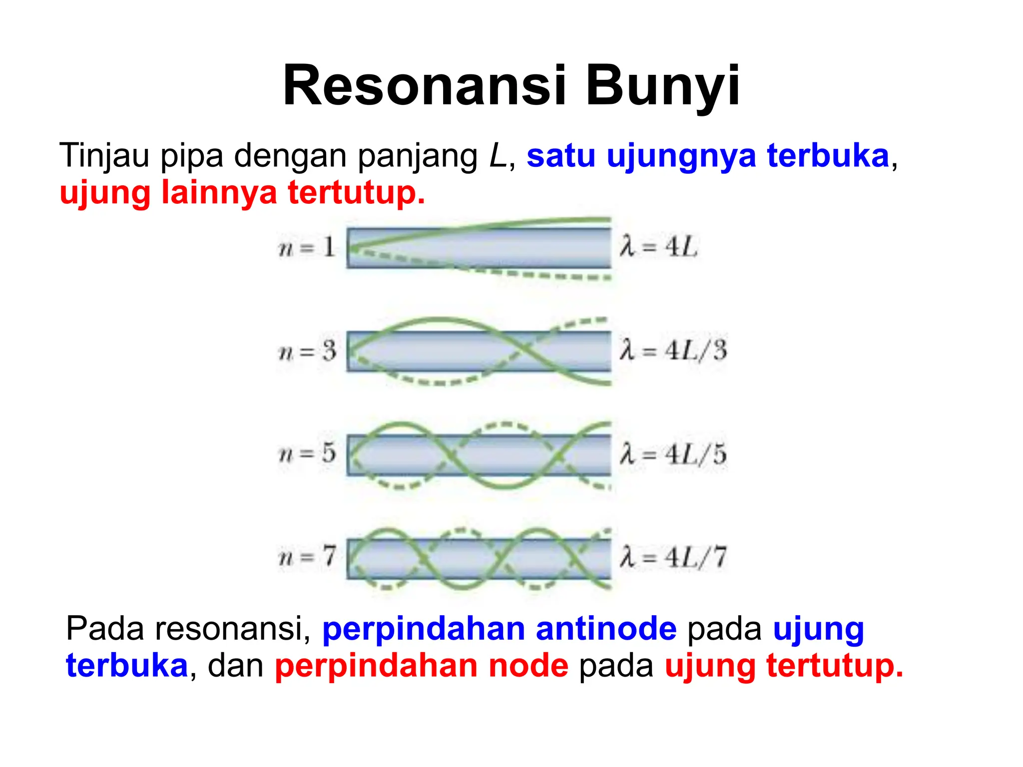 materi fisika sma tentang gelombang bunyi | PPT