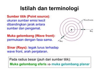 materi fisika sma tentang gelombang bunyi | PPT