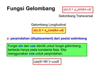 materi fisika sma tentang gelombang bunyi | PPT