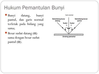 Bunyi | PPT