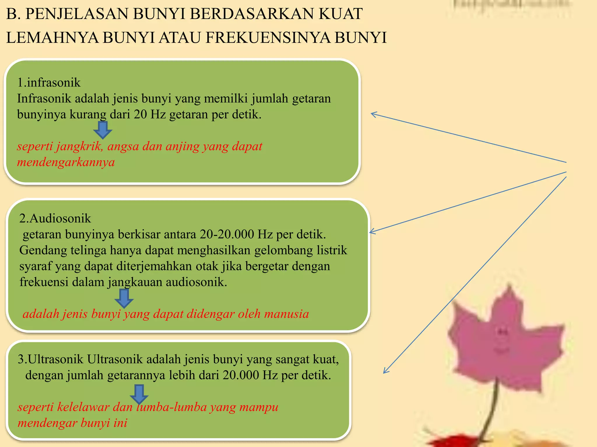 BUNYI - JENIS GELOMBANG | PPTX