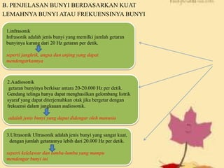 BUNYI - JENIS GELOMBANG | PPTX
