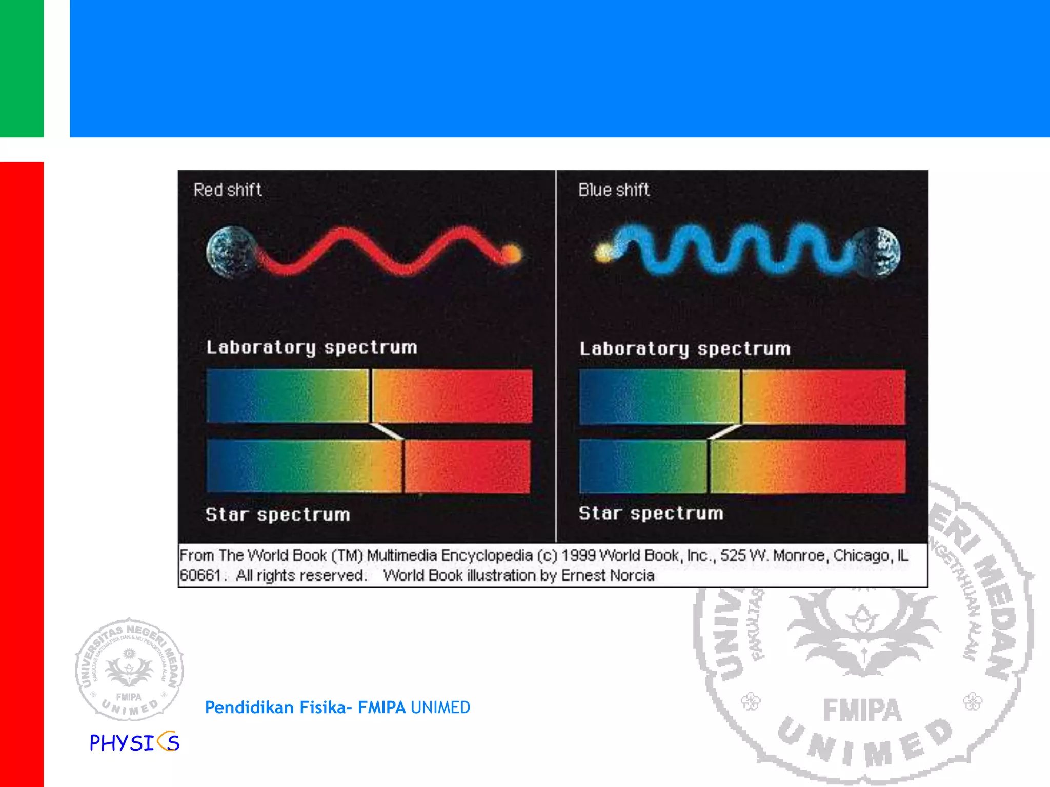 Bunyi dan efek doppler | PPT